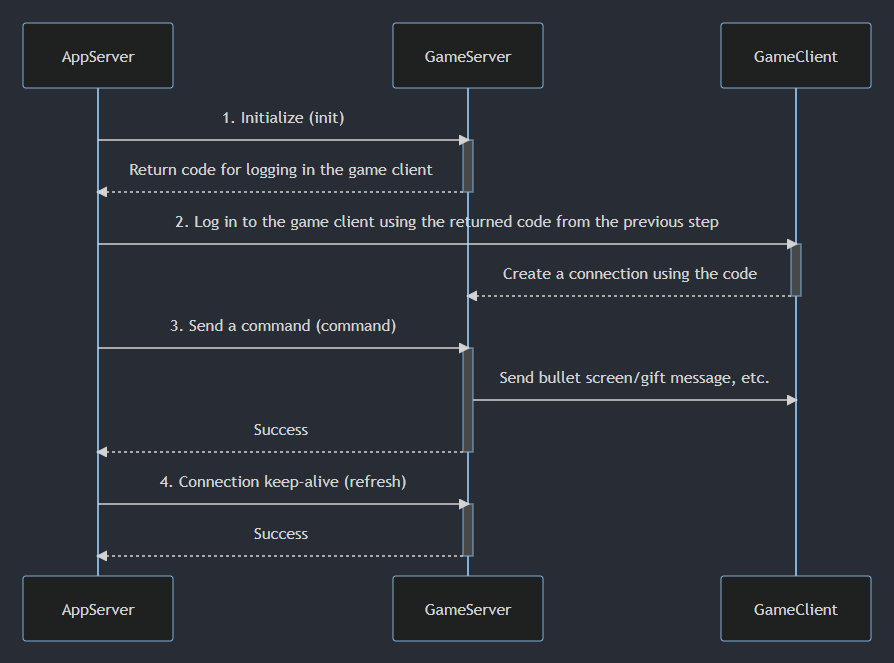 bullet screen API · GitBook